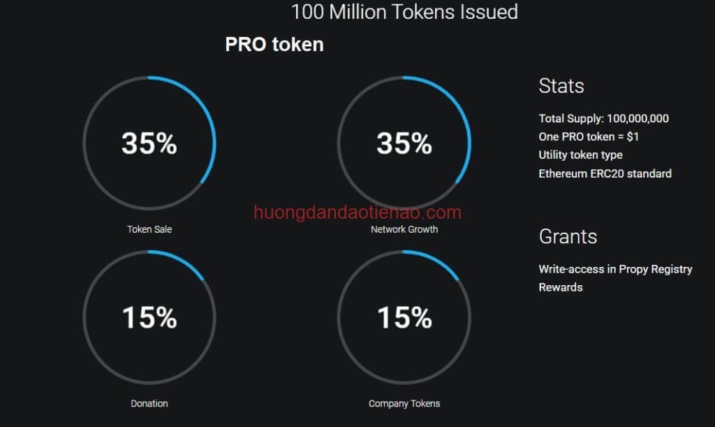 Propy (PRO) là gì? Toàn tập về đồng PRO Token