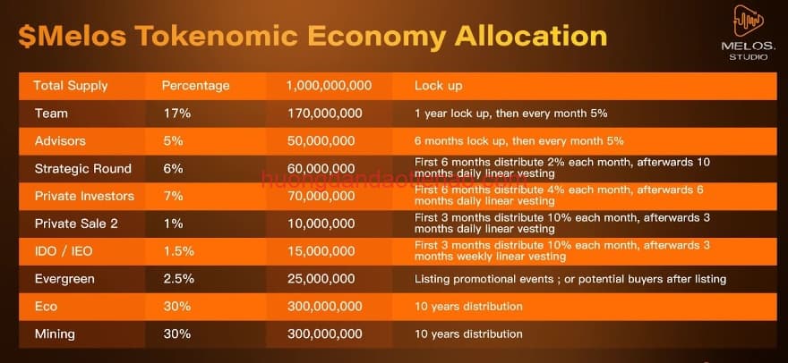 Melos Studio là gì? Toàn tập về MELOS Token