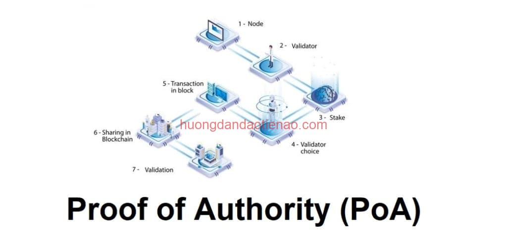 Proof of Authority (PoA) là gì? Những ưu & Nhược điểm của thuật toán PoA
