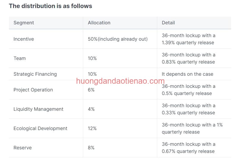 BurgerCities (BURGER) là gì? Hướng dẫn mua bán và tạo ví BURGER Token