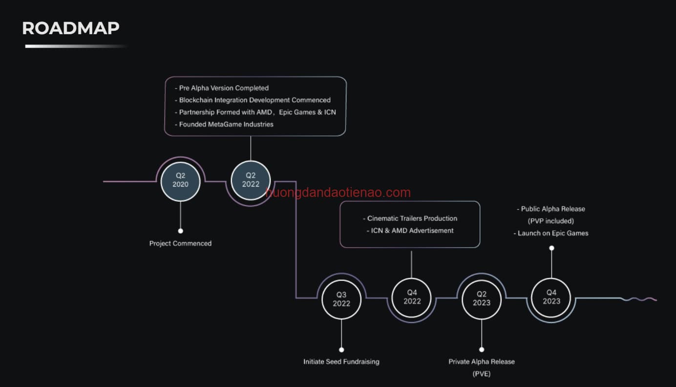 Abyss World (AWT) là gì? Toàn tập về AWT Token
