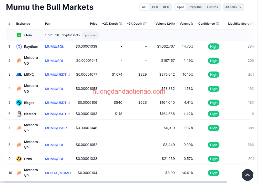Mumu the Bull (MUMU) là gì? Thông tin về MUMU token