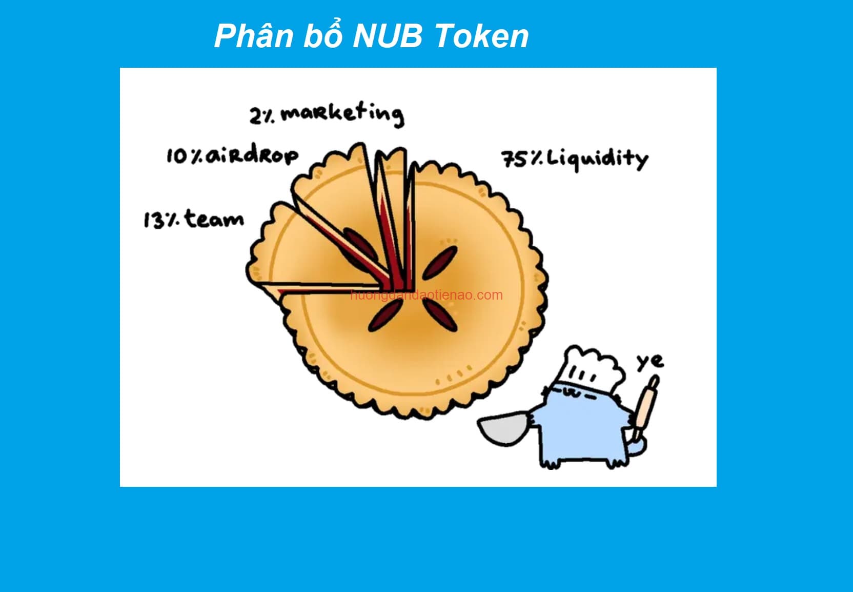Nubcat (NUB) là gì? MemeCoin Mèo Xanh vui nhộn