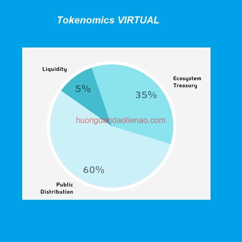 Virtuals Protocol (VIRTUAL) là gì? Toàn tập về VIRTUAL Coin