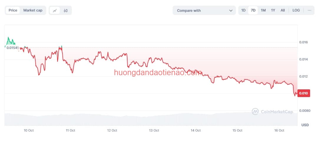 Sudeng (HIPPO) là gì? Chi tiết Meme Coin HIPPO